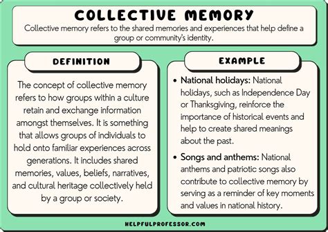 Collective Memory Examples And Definition 2026