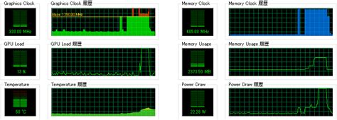 Pytorchで複数のgpuで訓練するときのsync Batch Normalizationの必要性 Shikoans Ml Blog