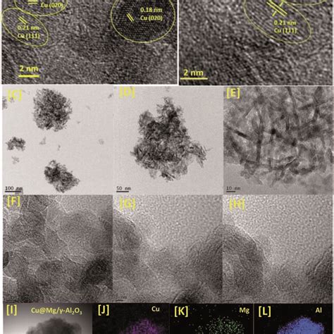 Hr Tem Images Ai Electron Diffraction Saed Pattern B And