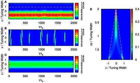A Raster Plot Of Firing Rate Of The Network With Two Stimuli And