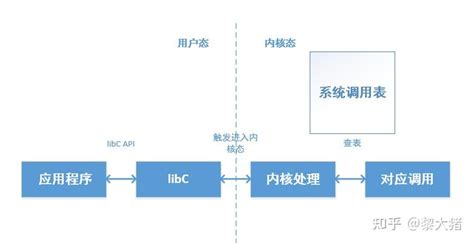 Xnu Macos Ios 里管道的实现 知乎