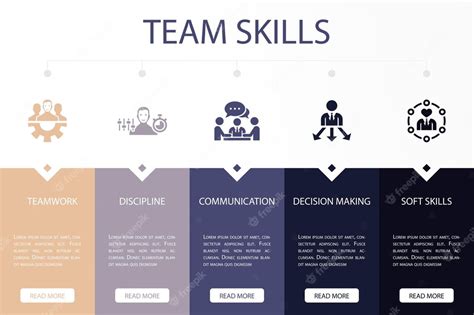 Premium Vector Teamwork Discipline Communication Decision Making Soft Skills Icons Infographic