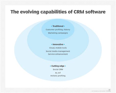 What Is Apex Salesforce