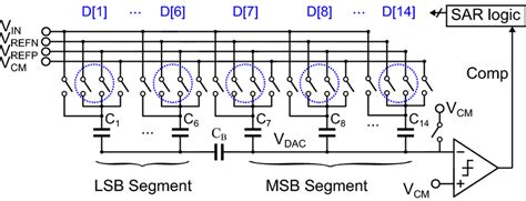 Block Diagram Of A Simplified Single End Bit SAR ADC Download Scientific Diagram