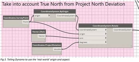 Using Dynamo To Schedule Coordinates In Revit ARKANCE UK Community