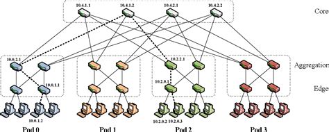 Data Center Semantic Scholar