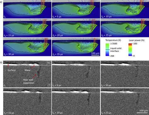 A Multiphysics Simulation Of Metal Laser Interaction Laser Ray Download Scientific Diagram