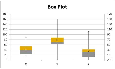 Desc Box Plots Real Statistics Using Excel
