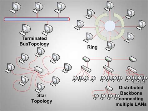 Topology Powerpoint Pptx Computer Networking Computing