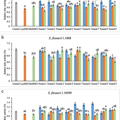 Phages Were Combined With Antibiotics To Remove Different Planktonic Download Scientific