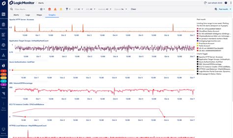 Managing Alerts From The Alerts Page LogicMonitor