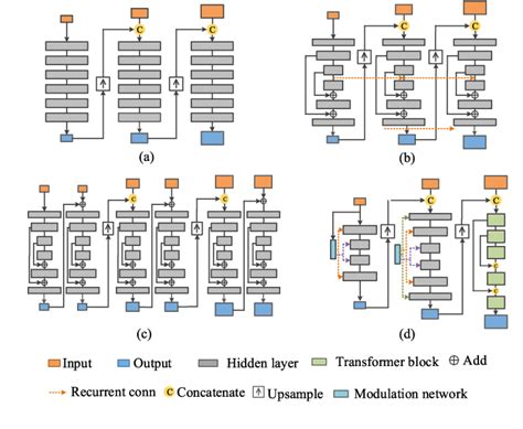 Figure 1 From Rethinking Image Deblurring Via Cnn Transformer Multiscale Hybrid Architecture