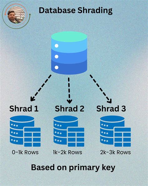 How Do We Scale Large Database To Achieve High Scalability And… Deepak Singh
