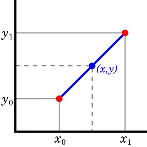Thermodynamic Tables Introduction To Engineering Thermodynamics