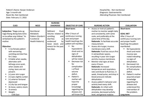 Nursing Considerations For Gastroenteritis Ask The Nurse Expert