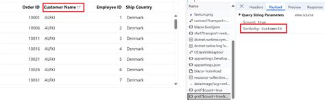 Bind Data And Perform Crud Action With Odatav4adaptor In Syncfusion