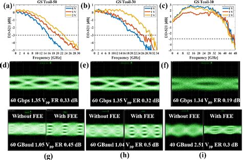 Figure 11 From Lumped Folded Michelson Interferometer Modulators With Broadband Technologies