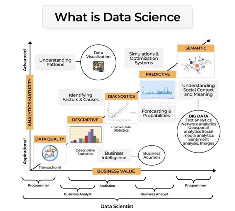 what is data science mrinal pandey posted on the topic linkedin