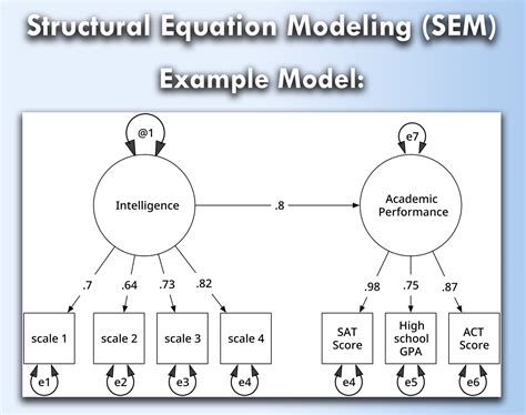 Structural Equation Modeling Python