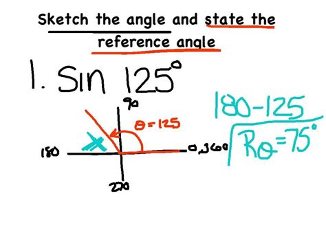 Inverse Trigonometric Functions Part 1 Basic Introduction Artofit