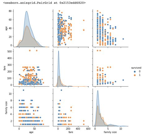 Titanic Survival Analysis Instaspree
