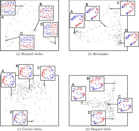 Figure 24 From Nonparametric Hierarchical Bayesian Models Of