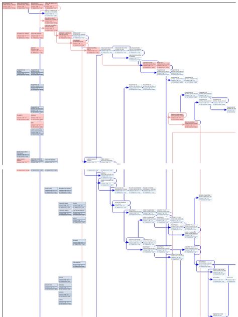Diagrama Red Pert Cpm Pdf