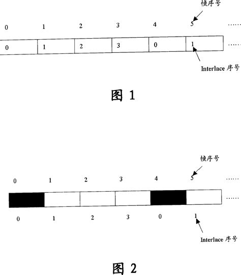 Resource Allocation Method Eureka Patsnap
