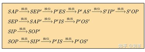 普通逻辑笔记1——换质法和换位法 知乎