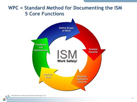 PPT APS Beamline Safety Coordinators Meeting PowerPoint Presentation