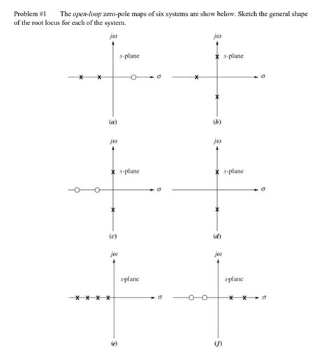Solved Problem 1 The Open Loop Zero Pole Maps Of Six