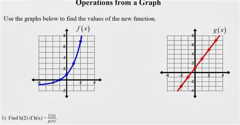 Mr Matts Math Classes Assignment Operations From Graphs