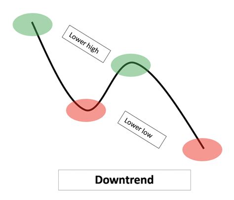 Learn How To Design Different Moving Average Systems Mql5 Articles