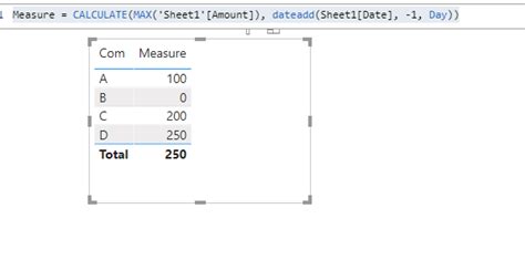How To Get Values Of Yesterday With Dax Measure Microsoft Fabric