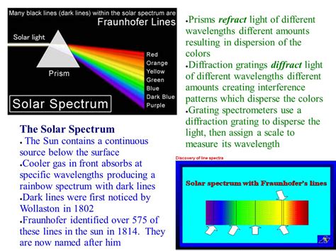 Astronomical Spectroscopy The Electromagnetic Spectrum Ppt Download
