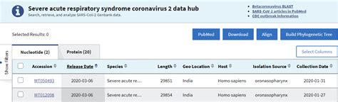 Sars Cov 2 Finally India Shares Genome Sequence Data With Gisaid