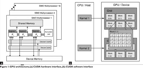 figure 1 from graphical processing unit implementation of an integrated