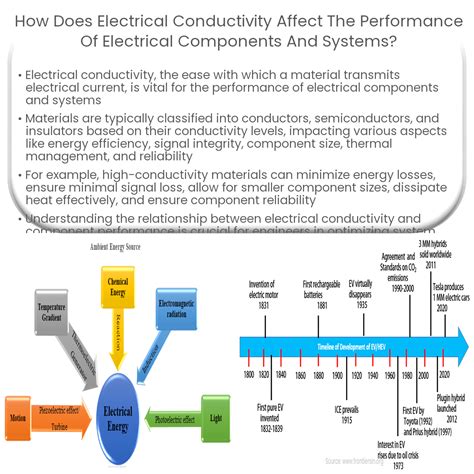 How Does Electrical Conductivity Affect The Performance Of Electrical Components And Systems