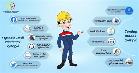 Монгол Улсын Эрчим Хүчний Монгол Улсын Эрчим Хүчний Яам