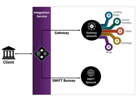 Csi Initiative Strate