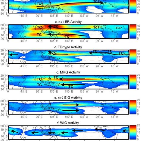 Pdf Convectively Coupled Equatorial Waves