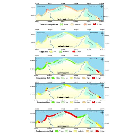 Vulnerability Levels For Different Variables Download Scientific Diagram