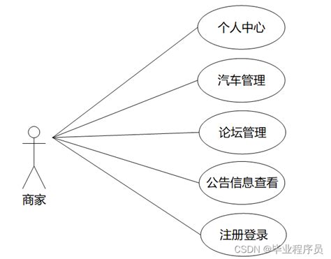 Java基于springboot的二手车交易系统的设计与实现 Csdn博客
