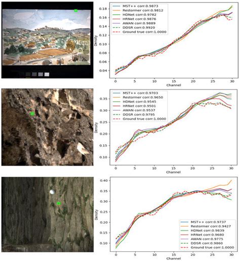 Ddsr Degradation Aware Diffusion Model For Spectral Reconstruction From Rgb Images