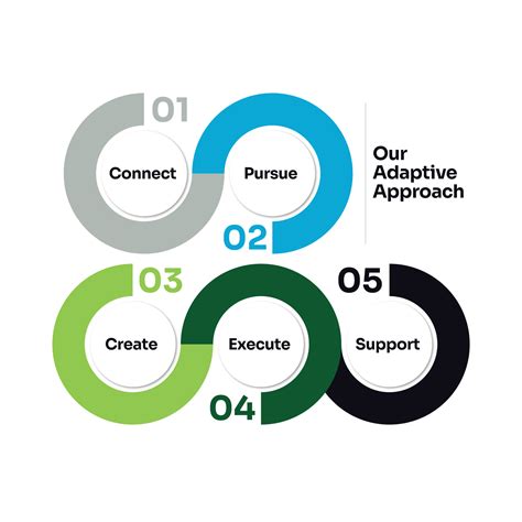Our Adaptive Approach Acre