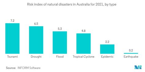 Anz Satellite Based Earth Observation Market Size And Share Analysis Industry Research Report