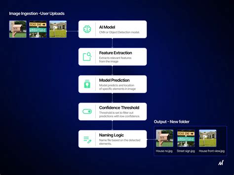 16 Ai Use Cases Transforming Manufacturing In 2024 Markovate