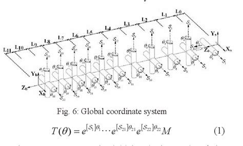Figure From Design And Kinematics Modeling Of Snake Arm Robot With Highly Flexible Workspace