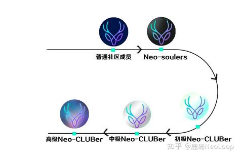 2分钟学会创建一个dao组织 知乎 2分钟学会创建一个dao组织 知乎