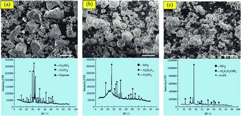 Sem And Xrd Spectrums Of Raw Materials A Cement B Fly Ash C Coal Download Scientific